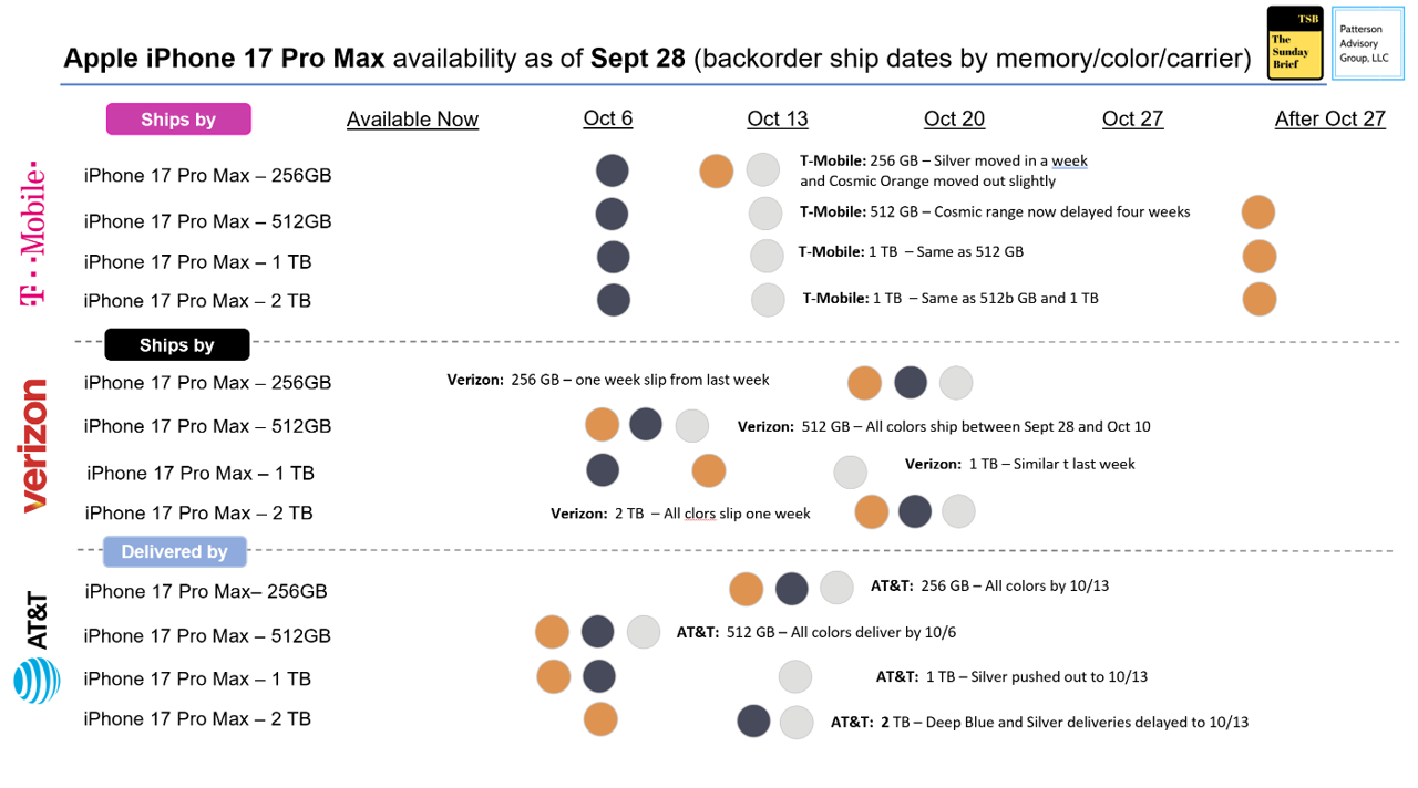 iPhone 17 Pro and Pro Max Availability: Sept 20 and 27 | Sunday Brief
